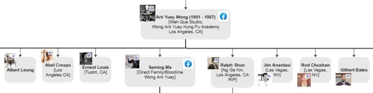 Family Tree Lineage – Shaolin Kung Fu – 少林五家拳